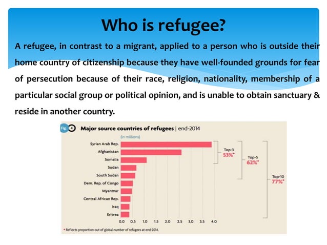 Presentation on refugee crisis | PPTX