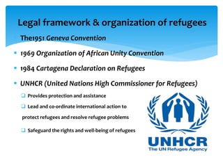 Presentation on refugee crisis | PPTX