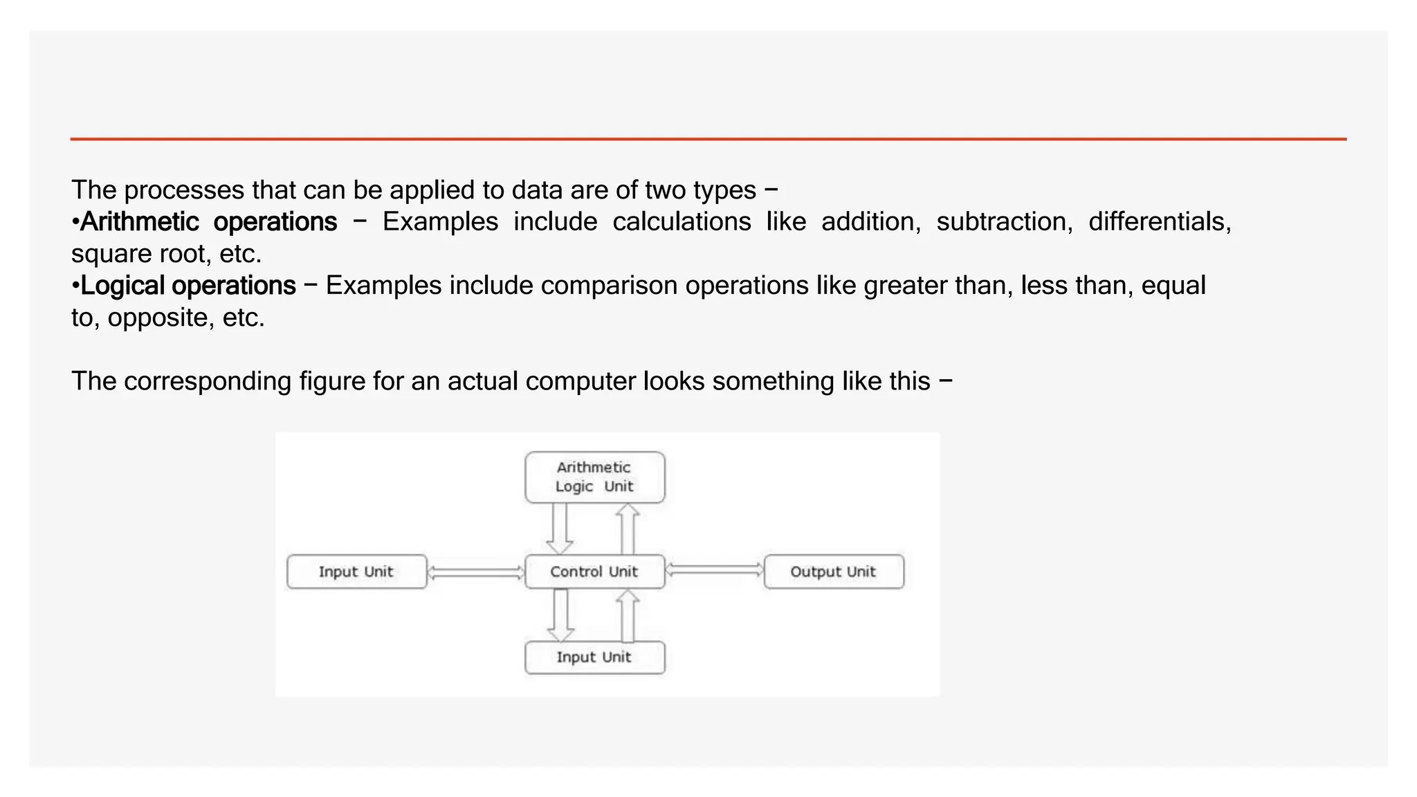 ICT math 2024 SSC and HSC students of BD | PPT