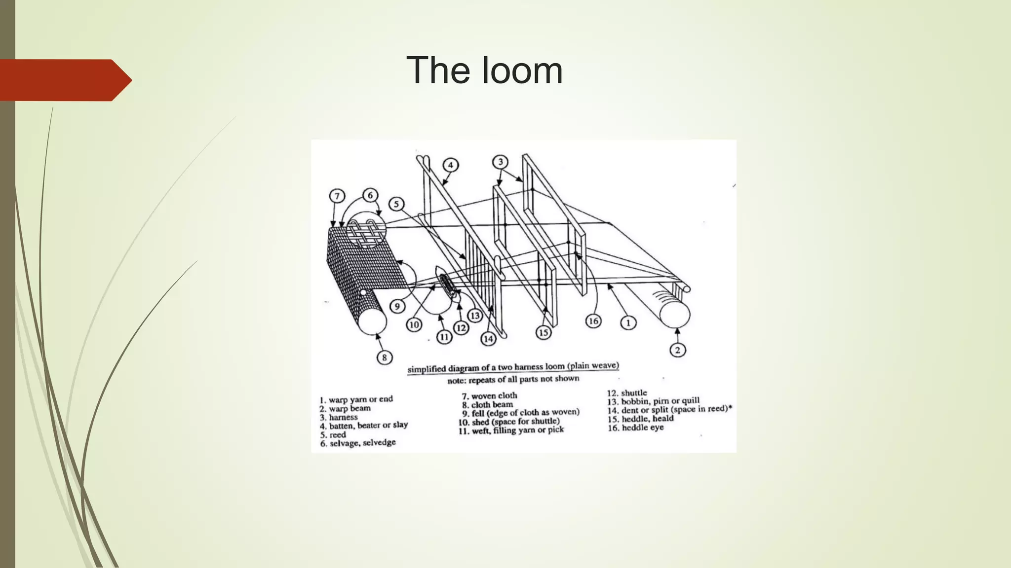 Process flow of a Weaving factory. | PPTX