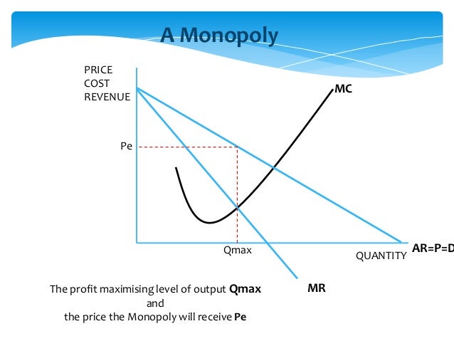monopoly by matiullah