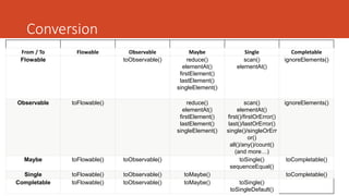 Welcome to rx java2 | PPT