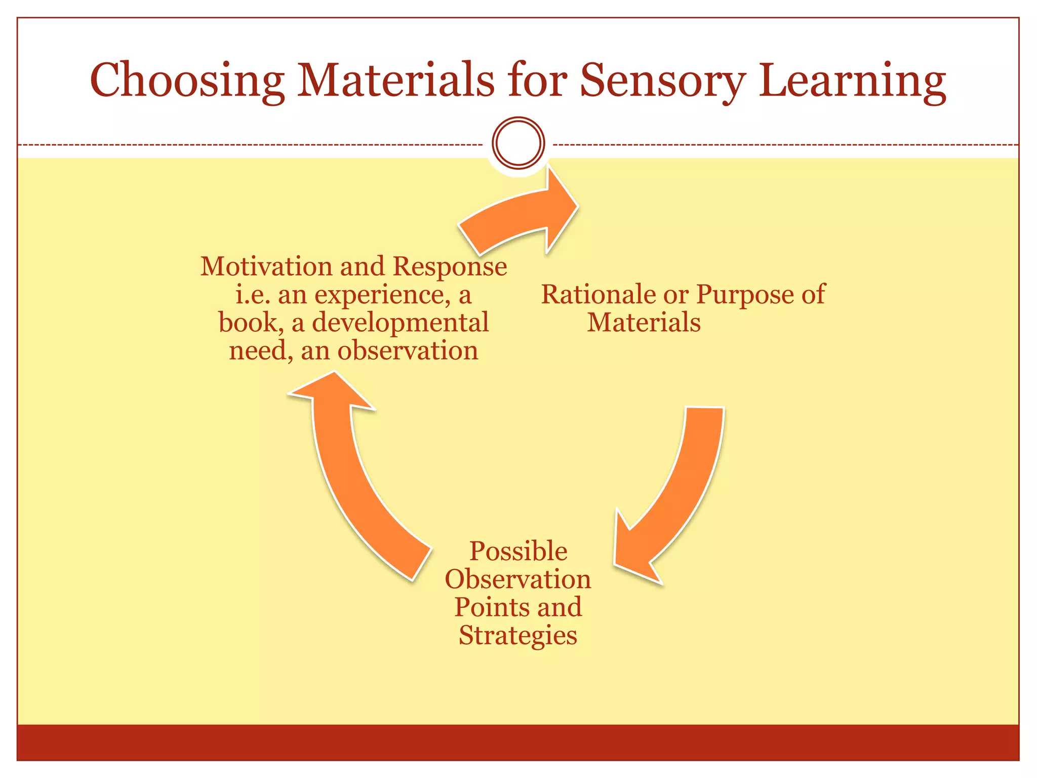 Welcome to Sensory Stations | PPTX
