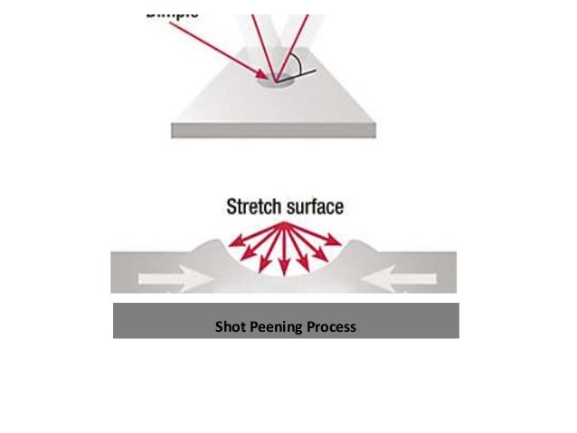 Understanding The Process Of Shot Peening And How It Works – ELPXH