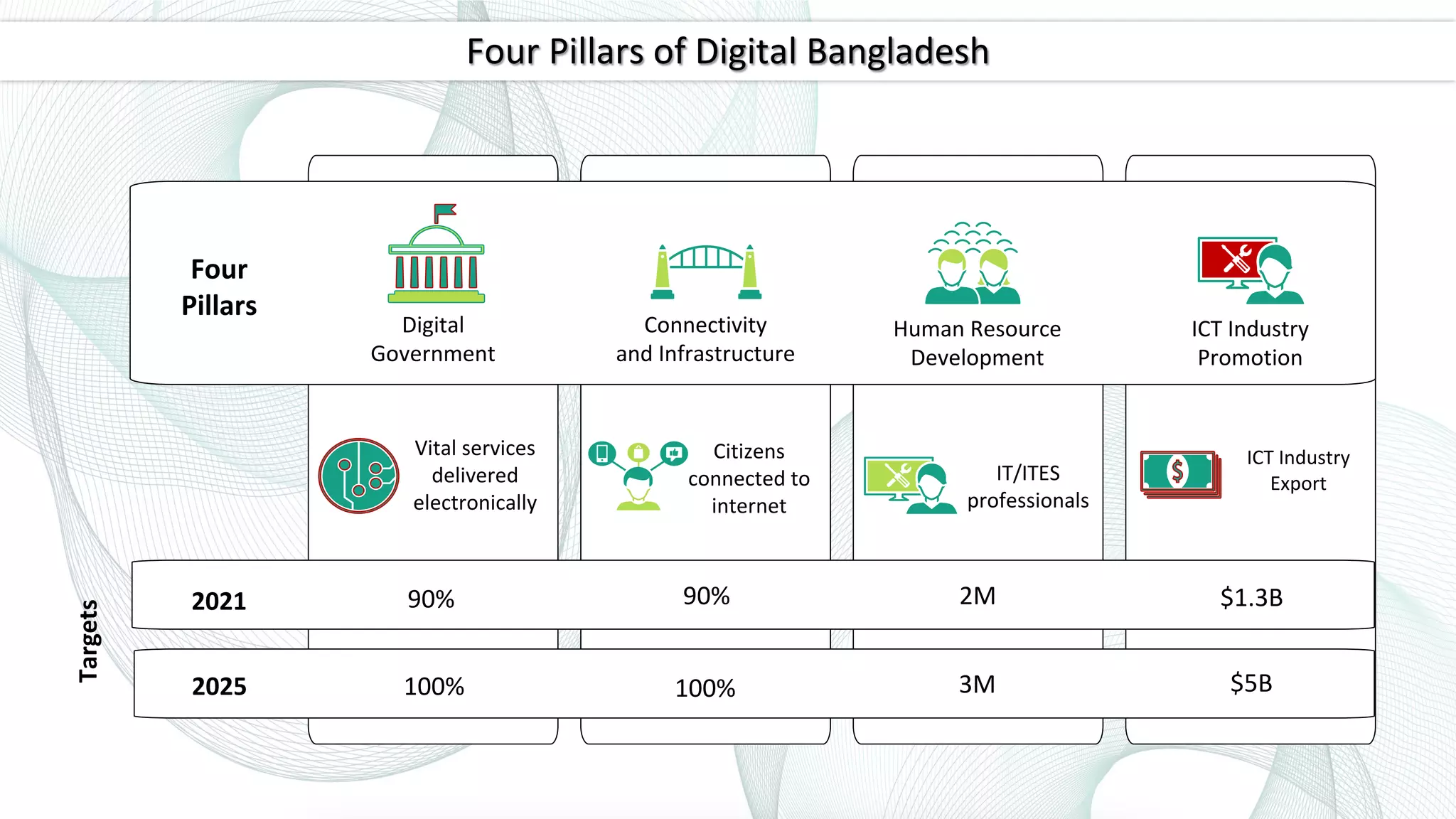 Welcome to Smart Bangladesh.pdf