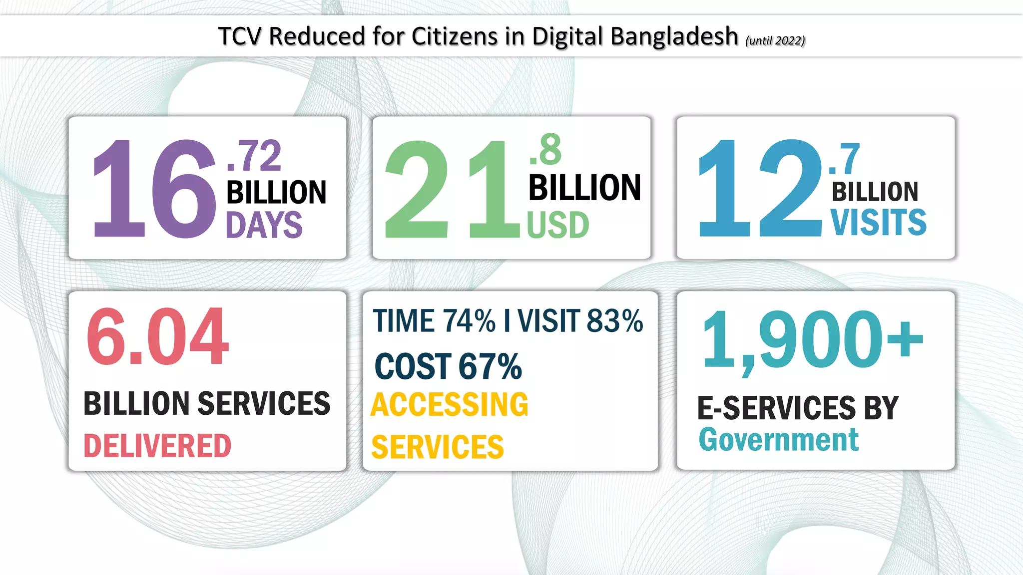 Welcome to Smart Bangladesh.pdf
