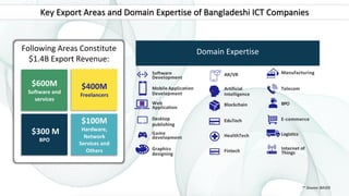 Welcome to Smart Bangladesh.pdf