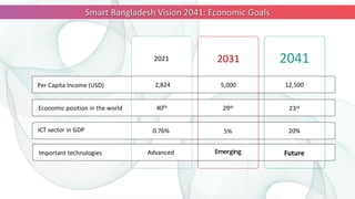 Welcome to Smart Bangladesh.pdf