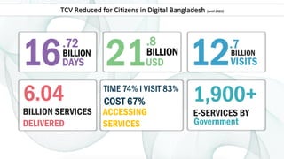 Welcome to Smart Bangladesh.pdf