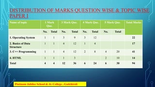 Syllabus of Computer Science | PPTX