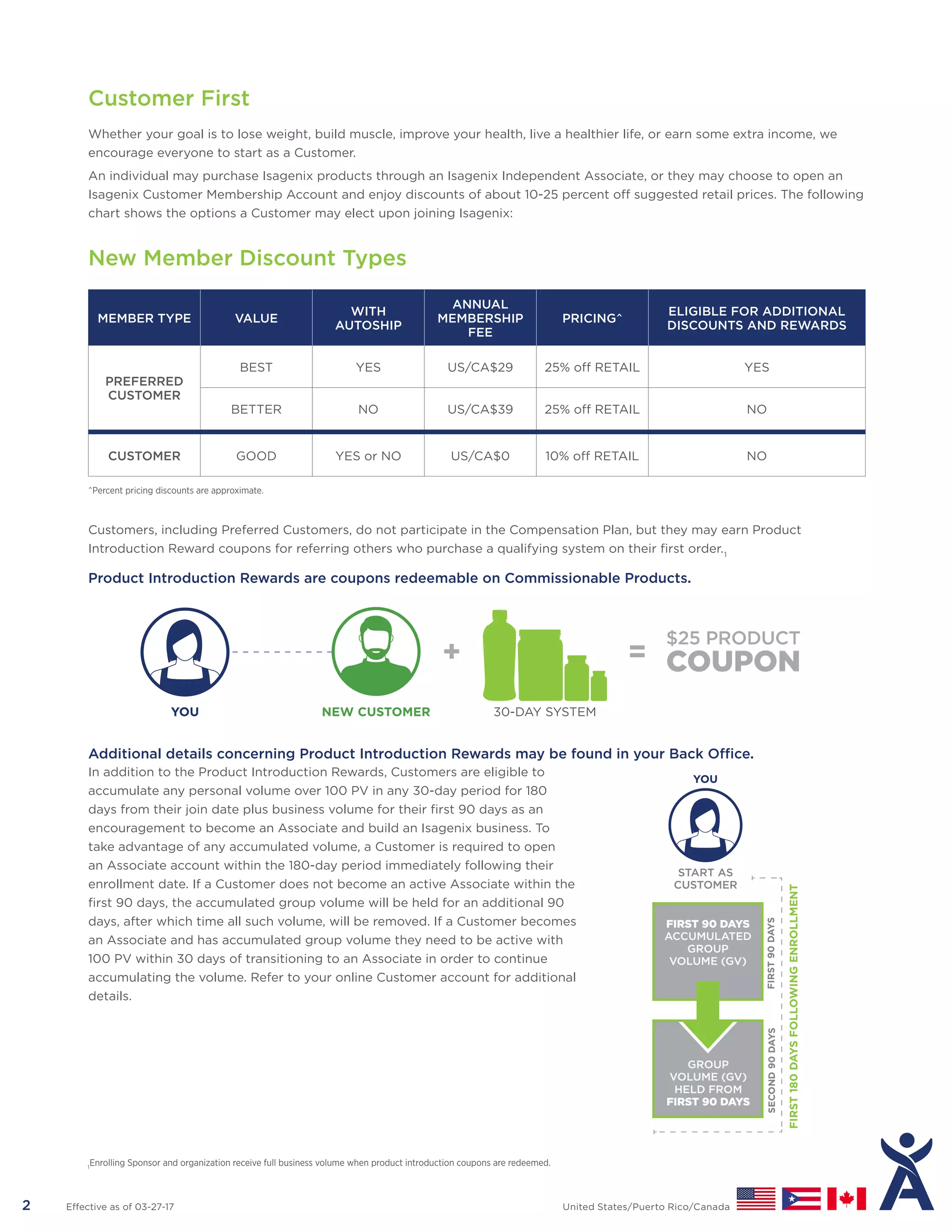Welcome to the Isagenix Compensation Plan | PDF