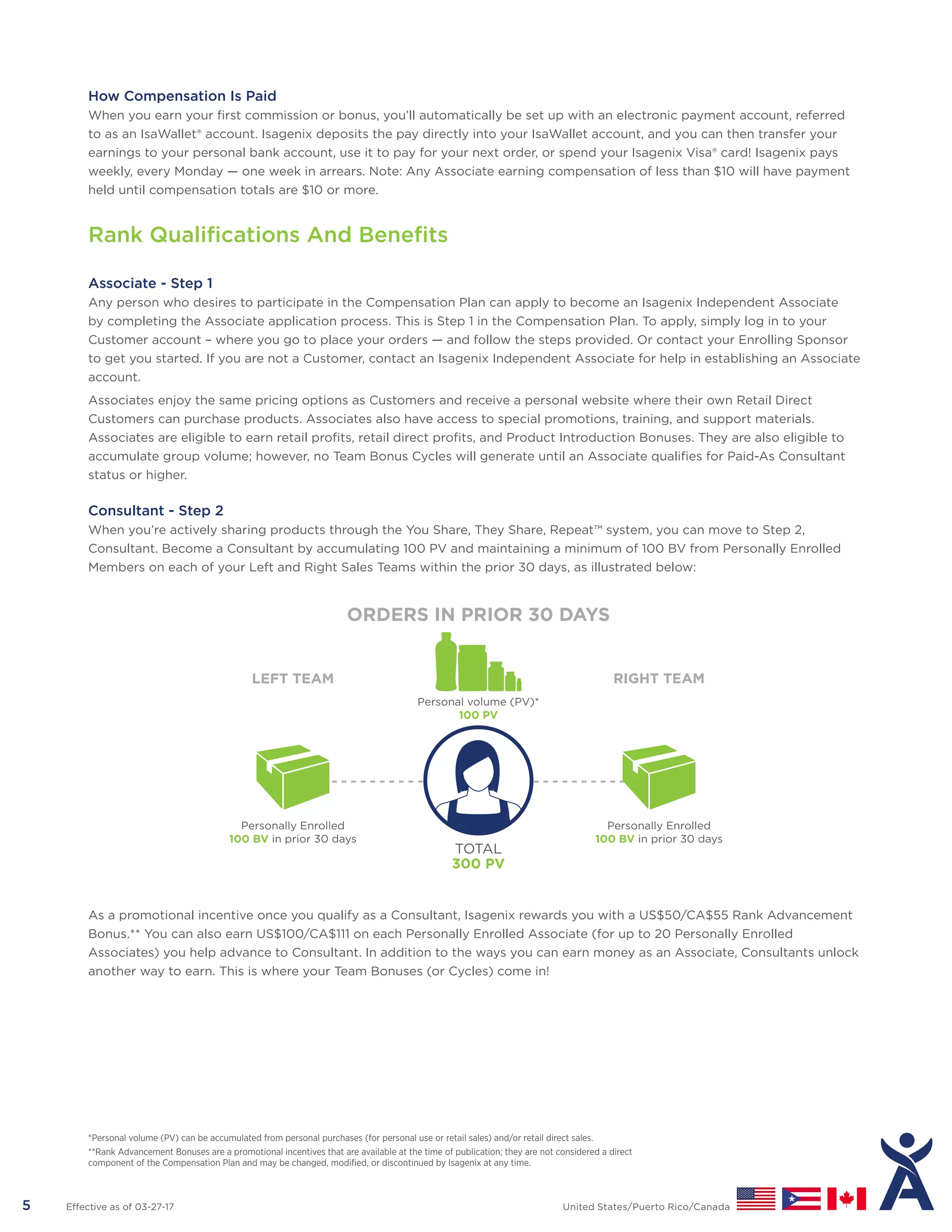 Welcome to the Isagenix Compensation Plan | PDF