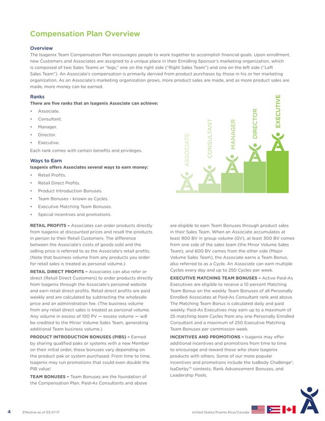 Welcome to the Isagenix Compensation Plan | PDF