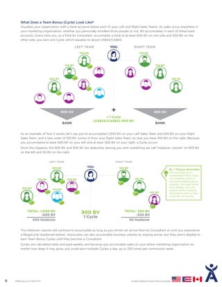 Welcome to the Isagenix Compensation Plan | PDF