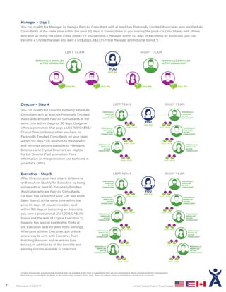 Welcome to the Isagenix Compensation Plan | PDF