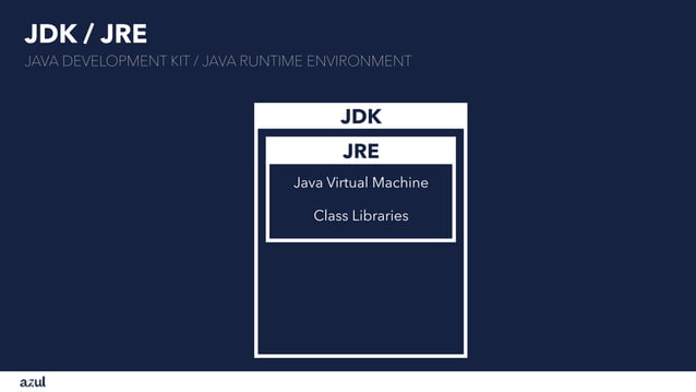 Welcome to the Jungle - A safari through the JVM landscape | PDF ...