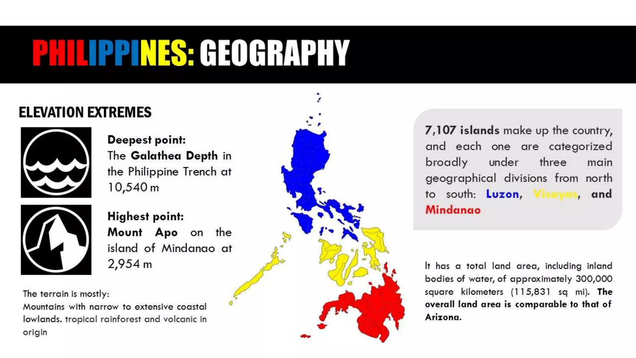 Welcome to the Philippines! | PPTX