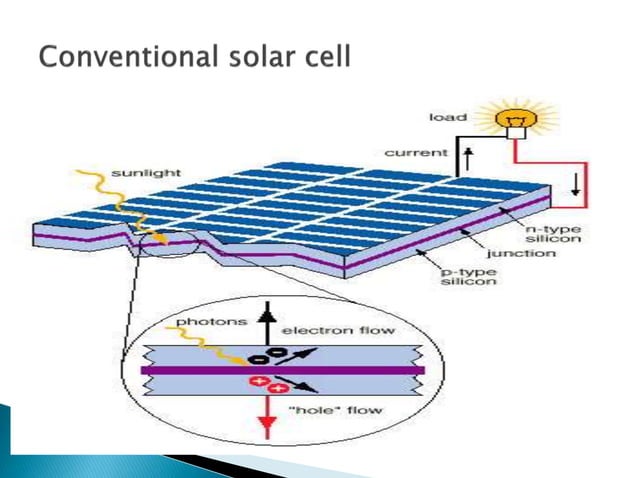 infrared plastic solar cell | PPT