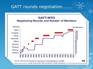 World Trade Organization | PPT