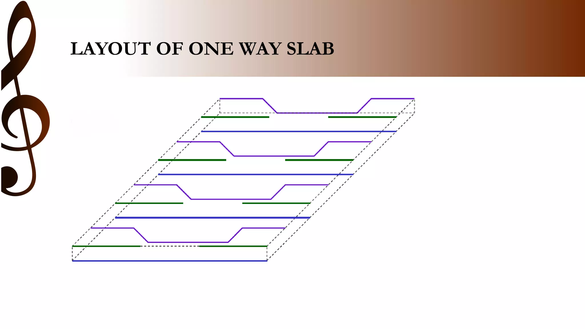 ONE WAY SLAB DESIGN | PPTX