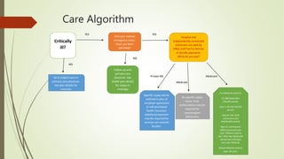 Patient education pamphlet | PPT