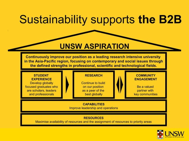Welcome to UNSW | PPT