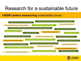 Welcome to UNSW | PPT