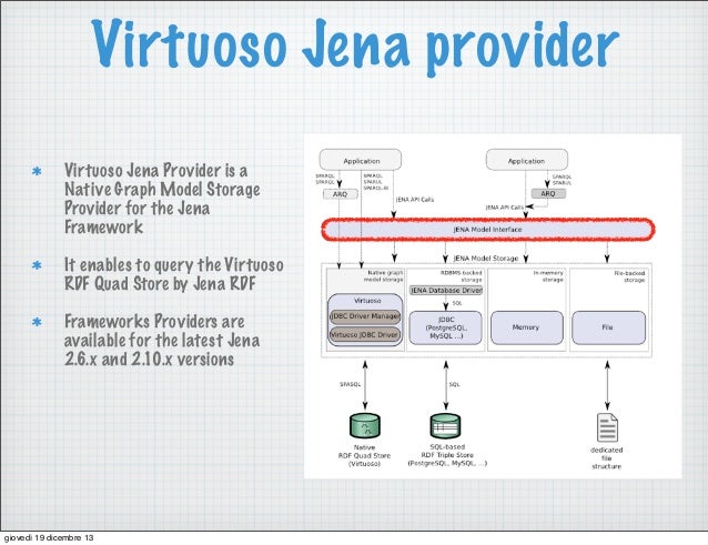 Virtuoso RDF Triple Store Analysis Benchmark & mapping tools RDF / OO