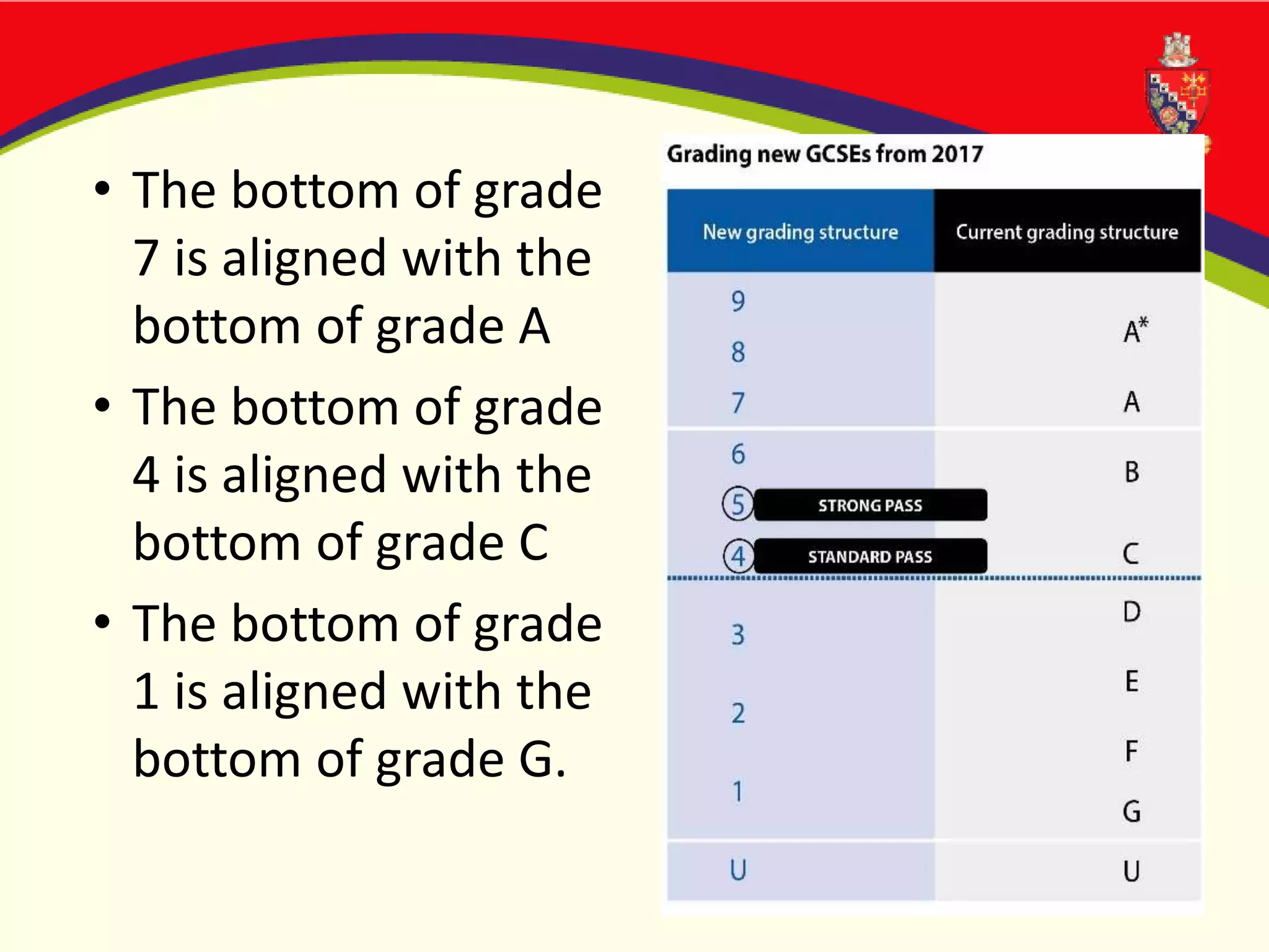 Welcome to Year 9 | PPTX