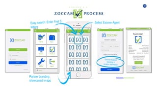 Welcome to ZOCCAM | PPTX