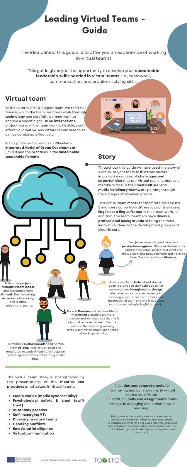 Welcome welcome to exploring leading virtual teams – guide! | PDF