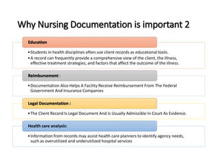 Nursing Documentation | PPT