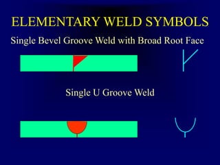 weld-design-symbols-r01.pptx | Physics | Science