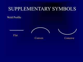 weld-design-symbols-r01.pptx