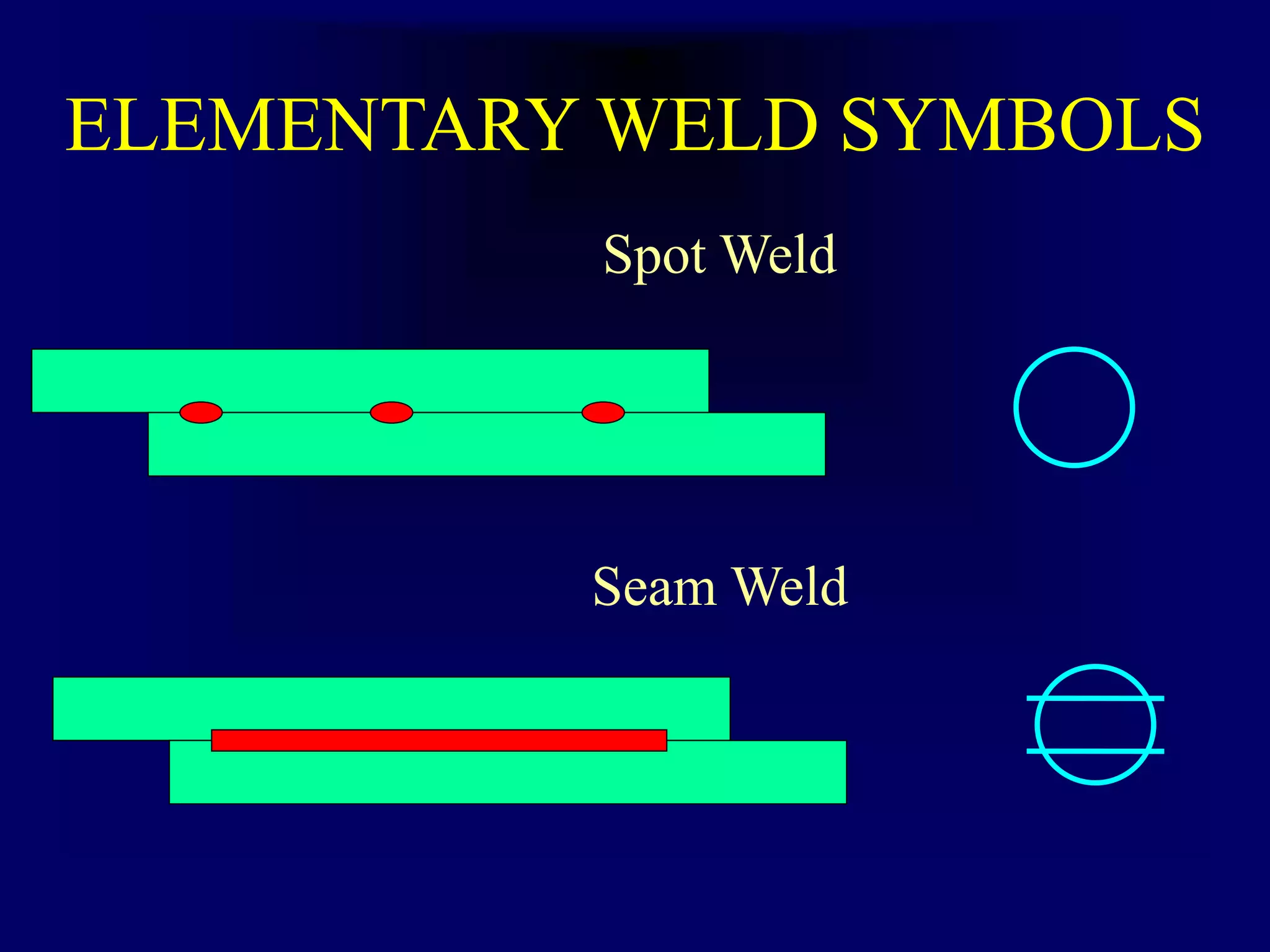 weld-design-symbols-r01.ppt | Physics | Science
