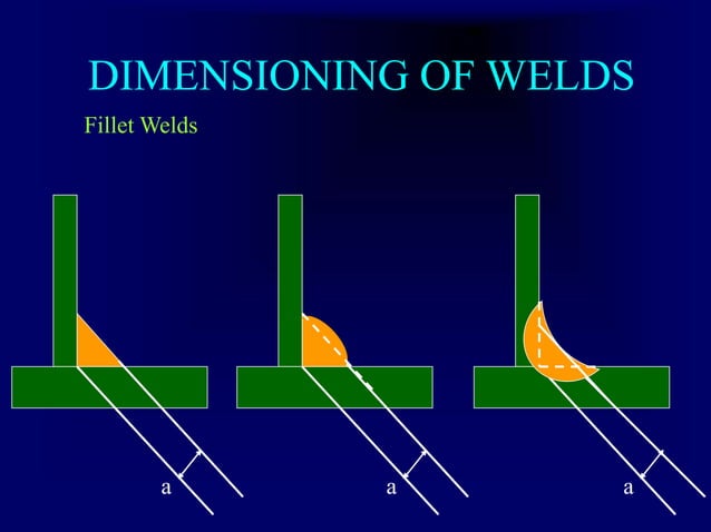 weld-design-symbols-r01.ppt | Physics | Science
