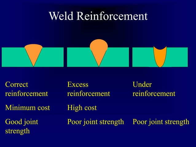 weld-design-symbols-r01.ppt | Physics | Science