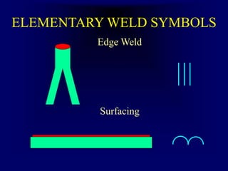 Weld Design Symbols R01 Ppt
