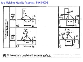 Weld 1 (nx power lite) (nxpowerlite) (nxpowerlite) | PPT