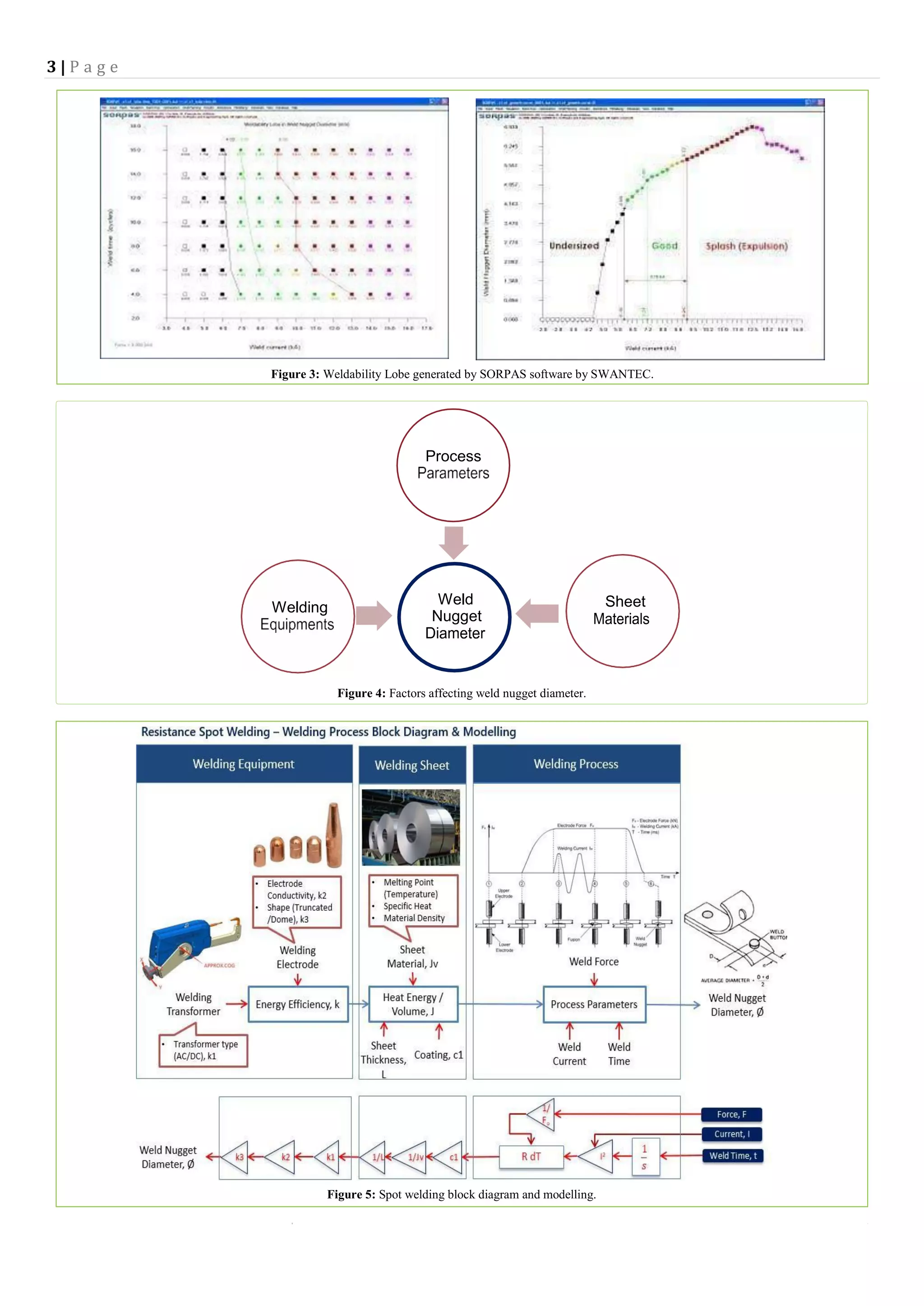 Resistance Spot Welding Development Of Simulation Tool For Engineers Pdf