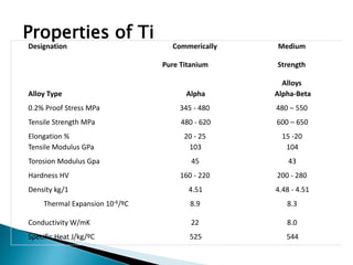 Weldability of ni & ti alloys | PPTX