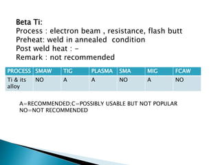 Weldability of ni & ti alloys | PPTX