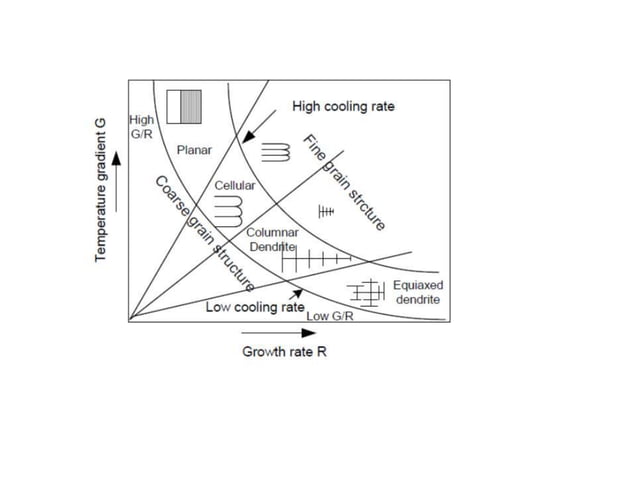 Weldability of stainless steels | PPTX