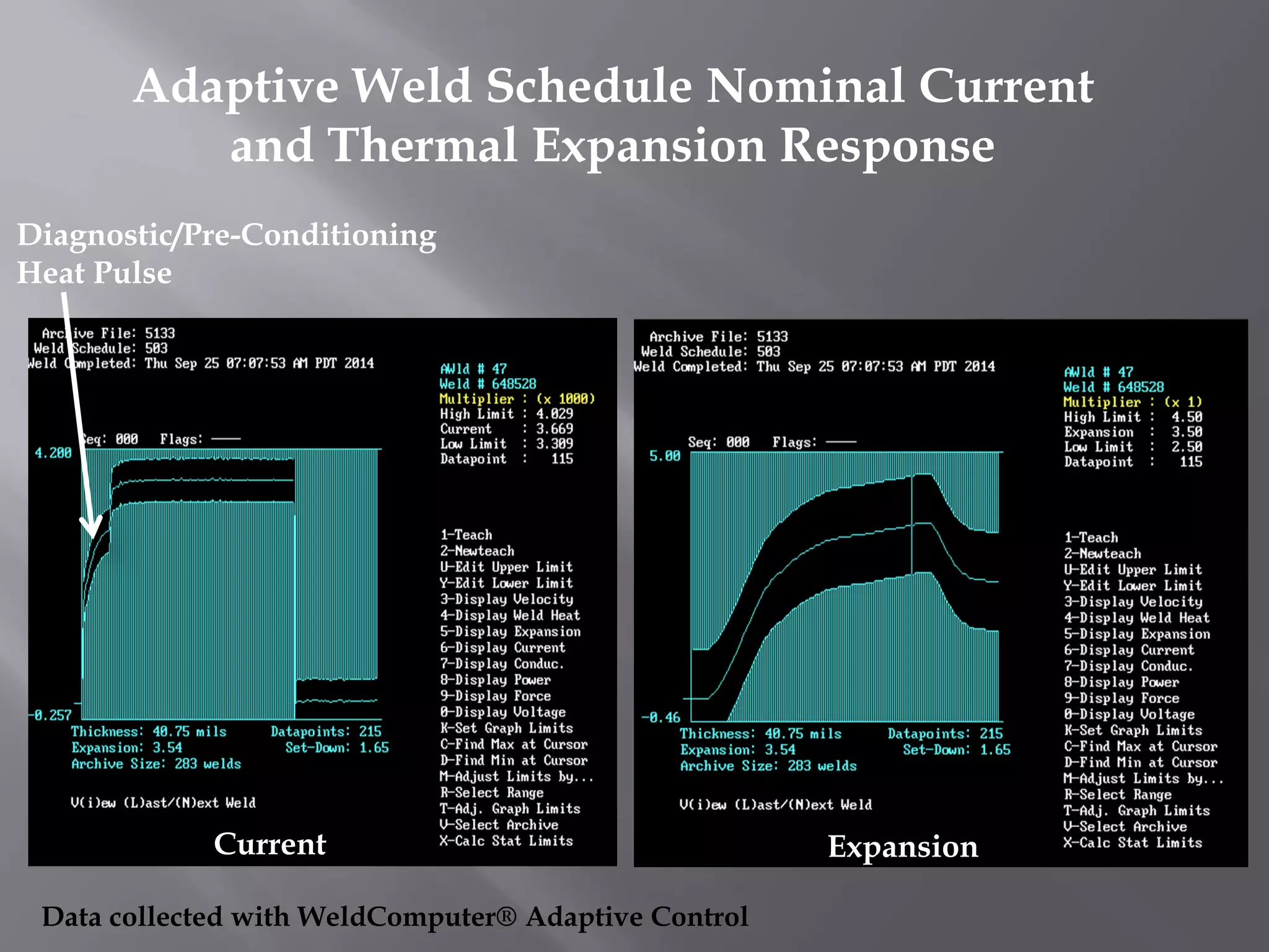 Adaptive Welding Controls for Aerospace Applications | PDF
