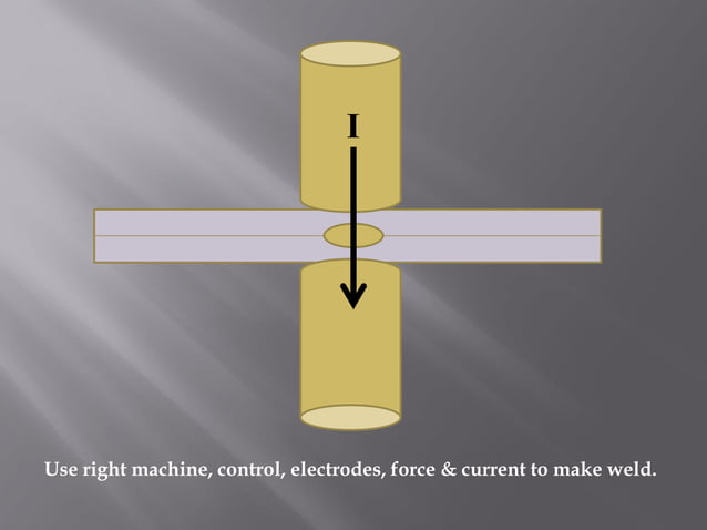 Adaptive Welding Controls for Aerospace Applications | PDF