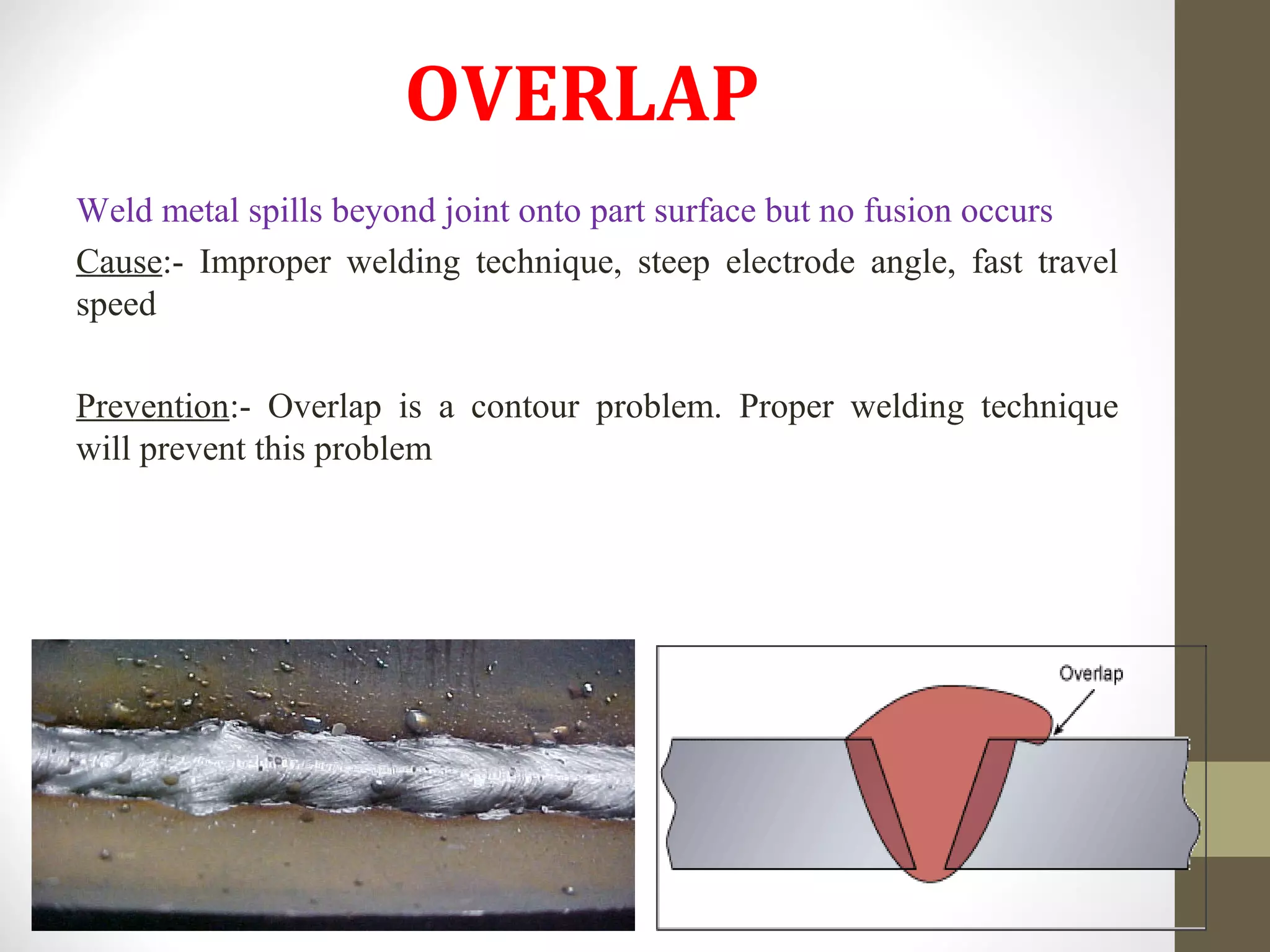 Welding defects | PPT
