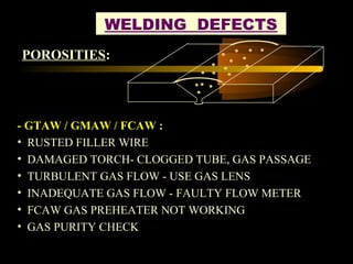 Weld defects | PPT