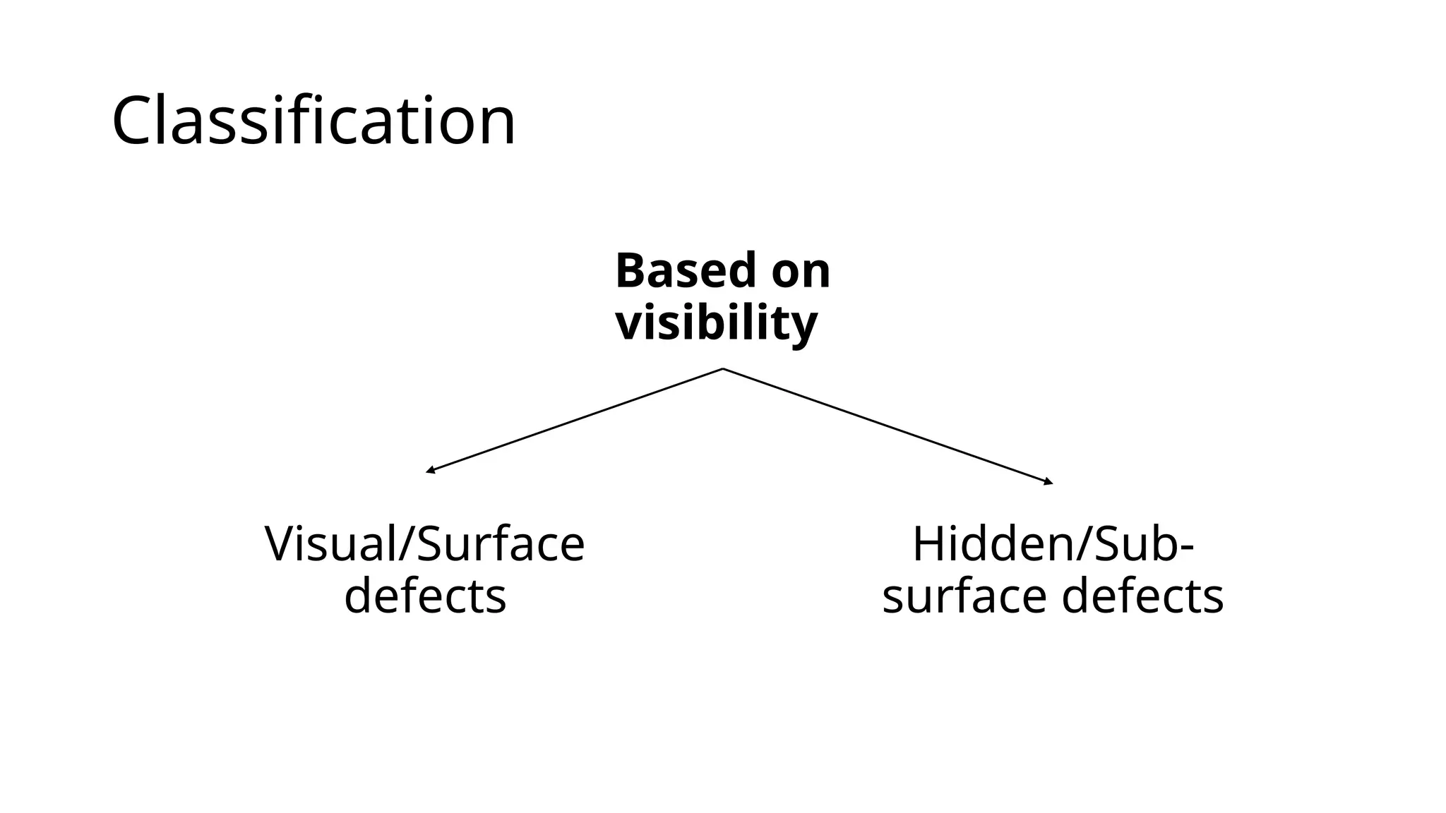 Defects in welding / Weld defects- A comprehensive presentation.pptx