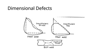 Defects in welding / Weld defects- A comprehensive presentation.pptx
