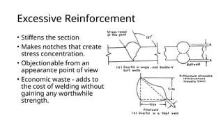 Defects in welding / Weld defects- A comprehensive presentation.pptx